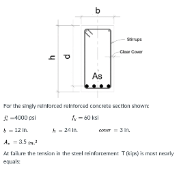 Solved b Sorrups Clear Cover co As For the singly reinforced | Chegg.com