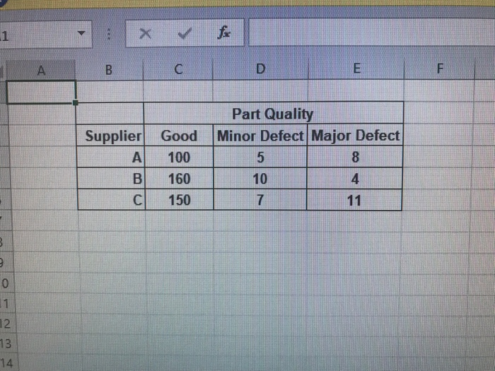 Solved Part Quality Supplier Good Minor Defect Major | Chegg.com