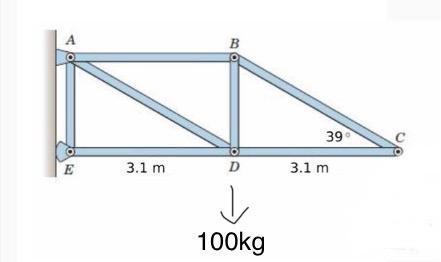 Solved Apply a load of 100 kg to the center of the design. | Chegg.com