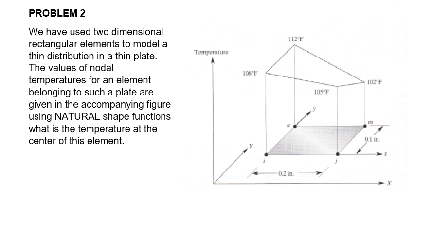 Solved PROBLEM 2 112°F Temperature 108°F 102°F We have used | Chegg.com