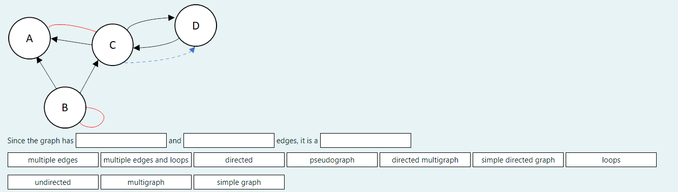 Solved A u B Since the graph has and edges, it is a multiple | Chegg.com