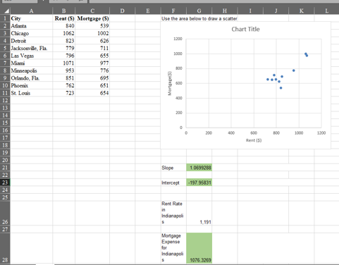 Solved What do these results tell you statistically? Why is | Chegg.com
