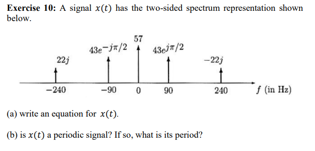 Solved Exercise 10: A signal x(t) has the two-sided spectrum | Chegg.com