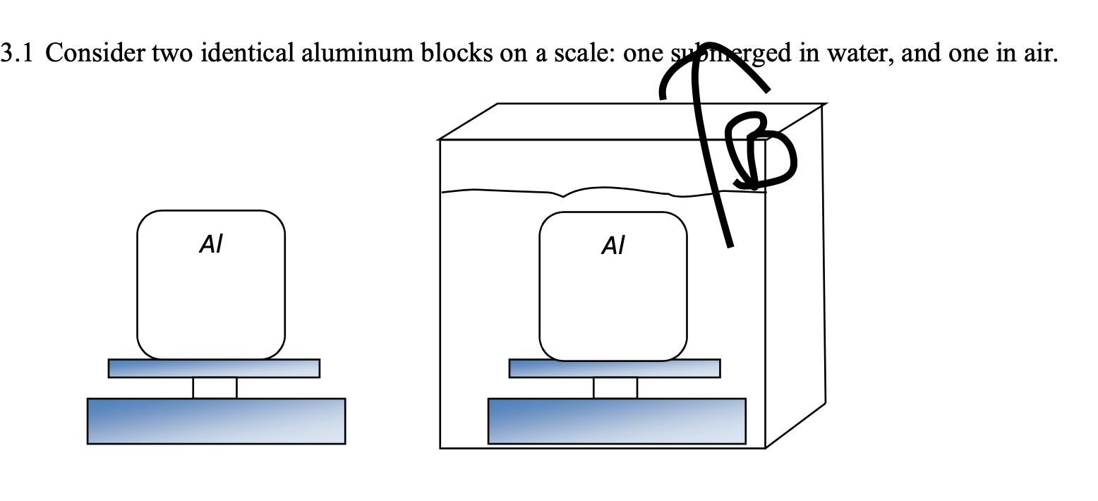 Solved 3.1 Consider two identical aluminum blocks on a | Chegg.com
