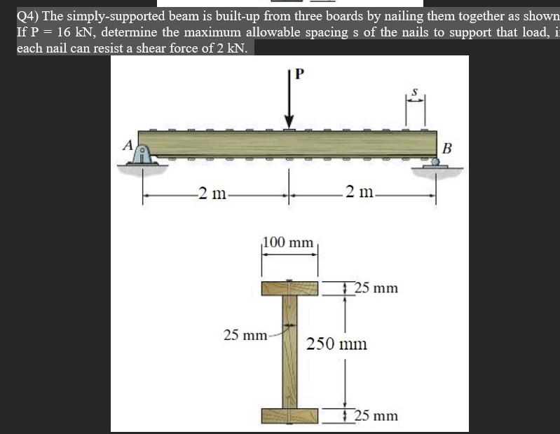 Solved Q4) The simply-supported beam is built-up from three | Chegg.com