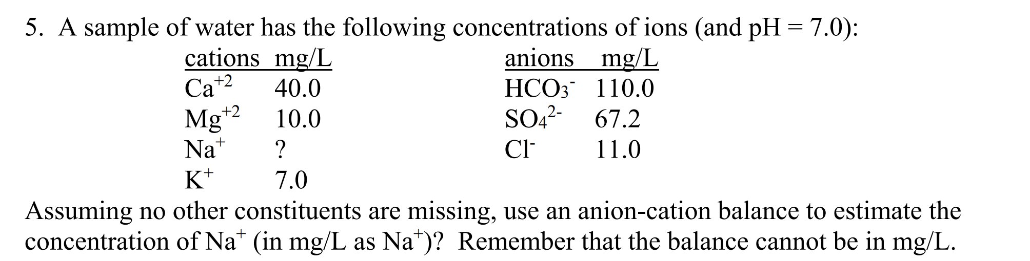 Solved A sample of water has the following concentrations of | Chegg.com