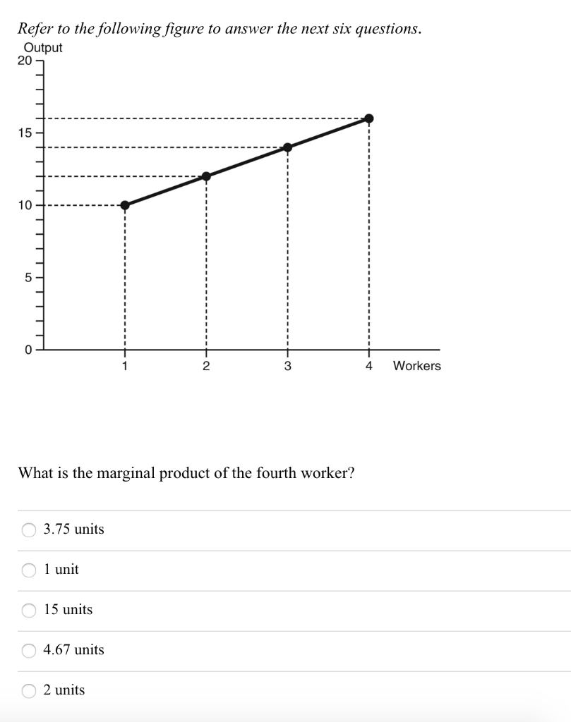 Solved Refer to the following figure to answer the next six | Chegg.com