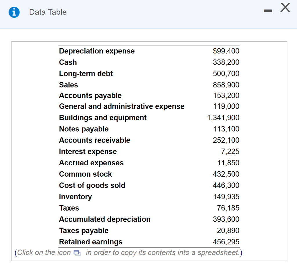 b. Prepare a balance sheet for TNT. c. What can you | Chegg.com