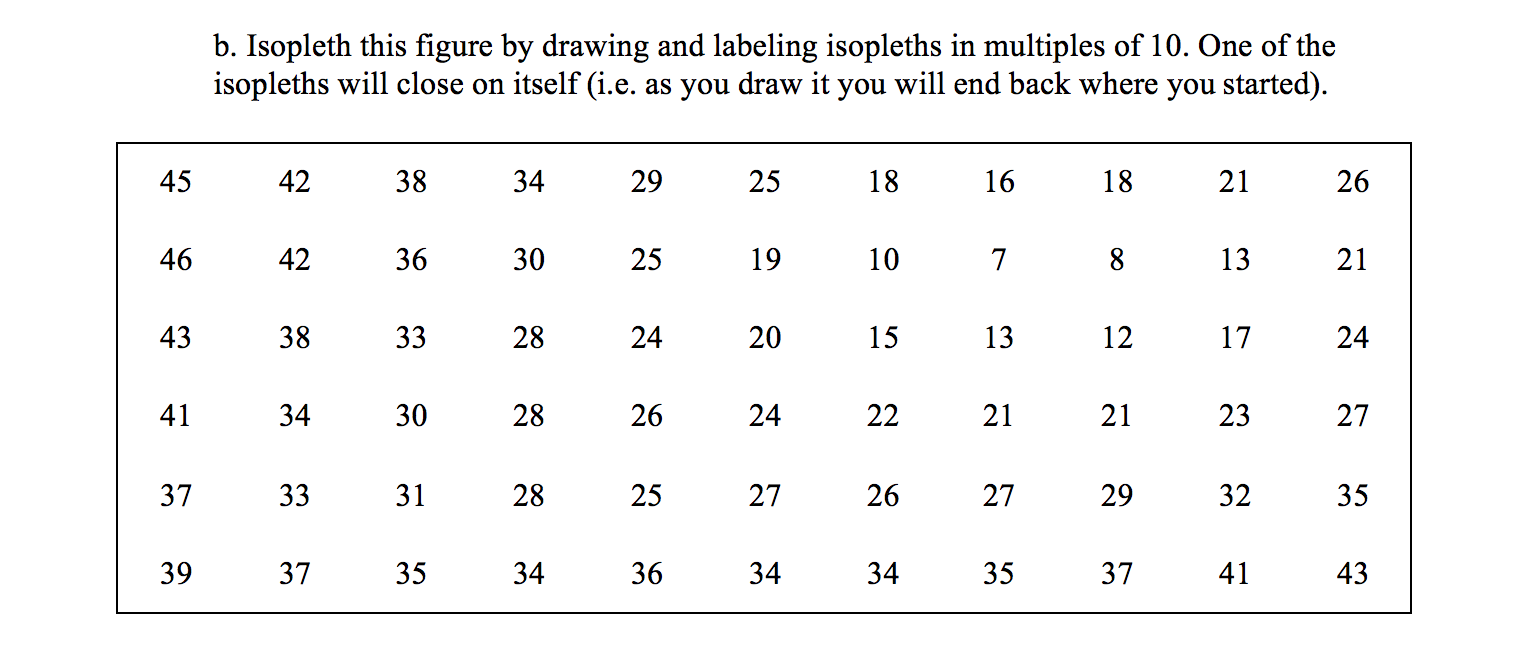 Solved b. Isopleth this figure by drawing and labeling | Chegg.com