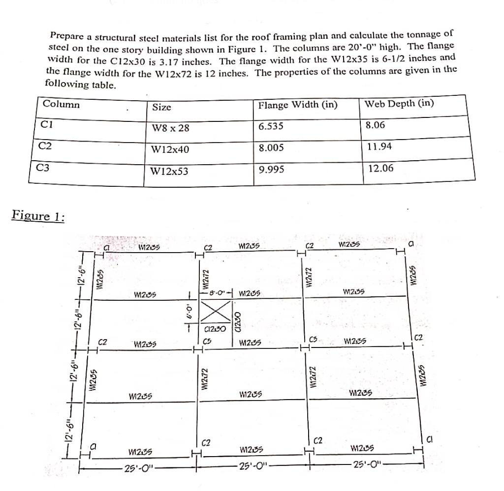 Solved Prepare a structural steel materials list for the | Chegg.com