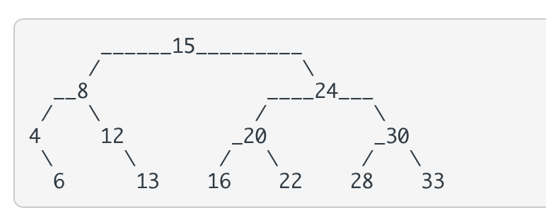 Solved We start from the following search tree (code to | Chegg.com