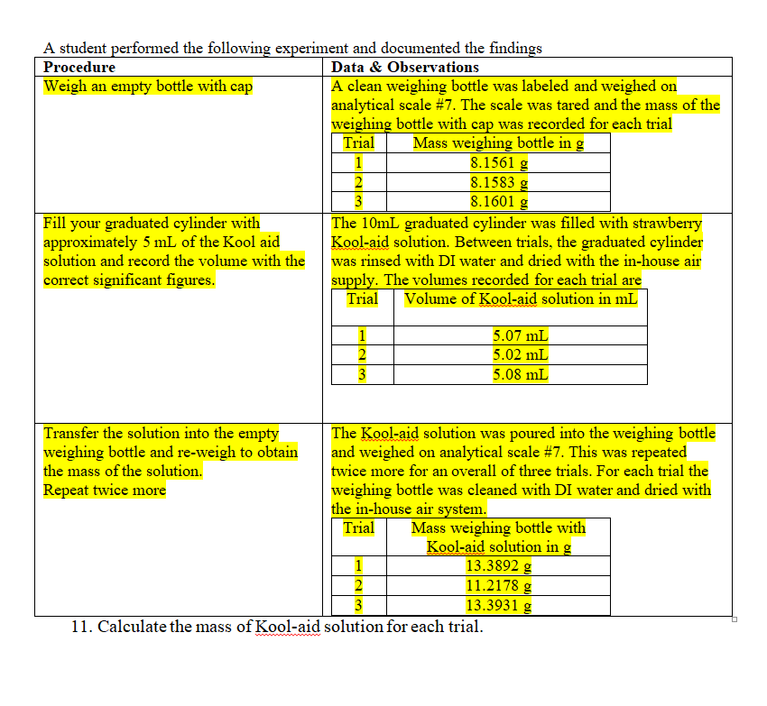 Solved Weighing Kool-aid solution with a 10ml graduated | Chegg.com