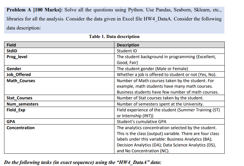 Solved Problem A [100 Marks]: Solve all the questions using | Chegg.com
