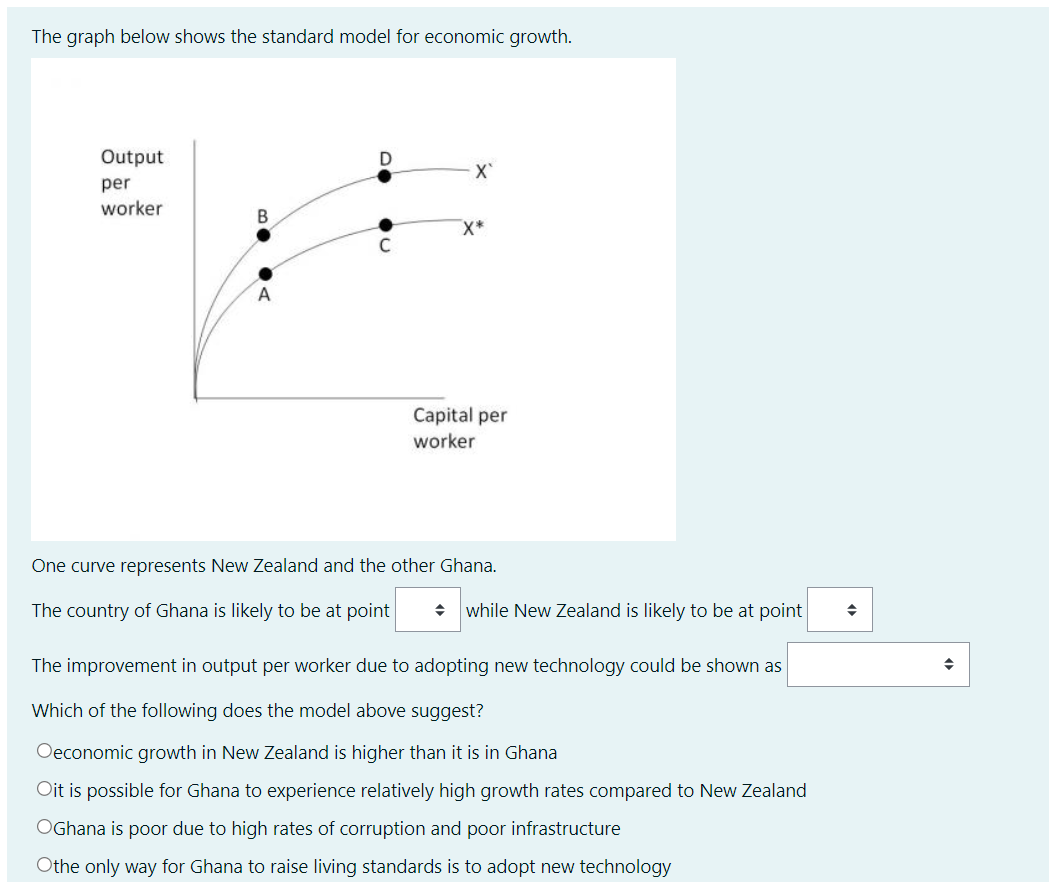 Solved The graph below shows the standard model for economic | Chegg.com