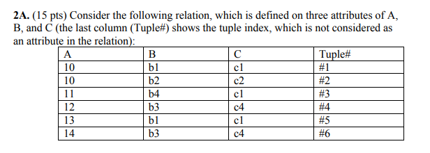 2A. (15 pts) Consider the following relation, which | Chegg.com