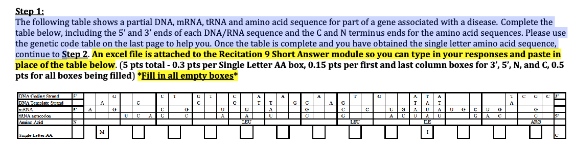 Solved The following table shows a partial DNA, mRNA, tRNA | Chegg.com