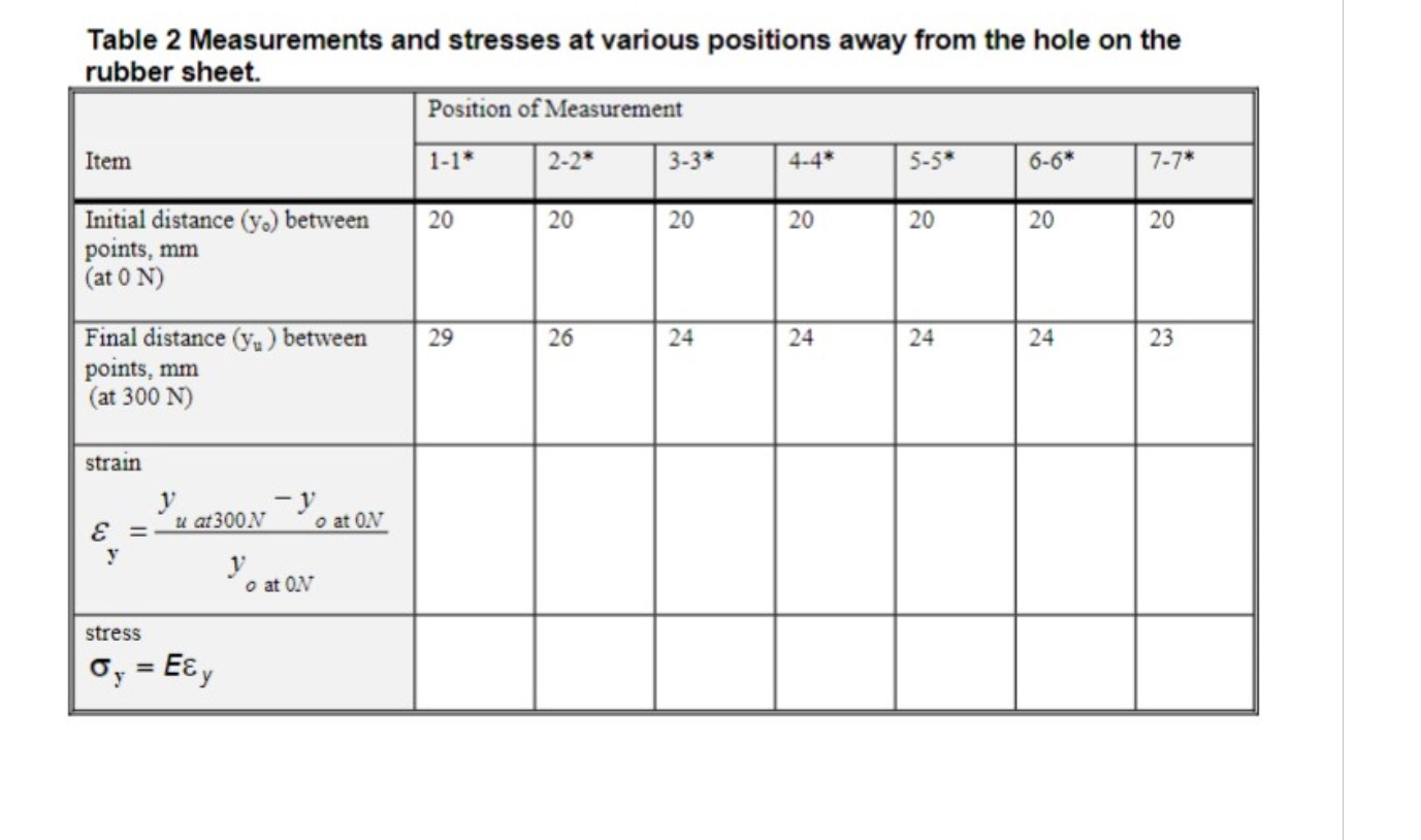 Solved Procedure Part B On the rubber sheet, surrounding the | Chegg.com