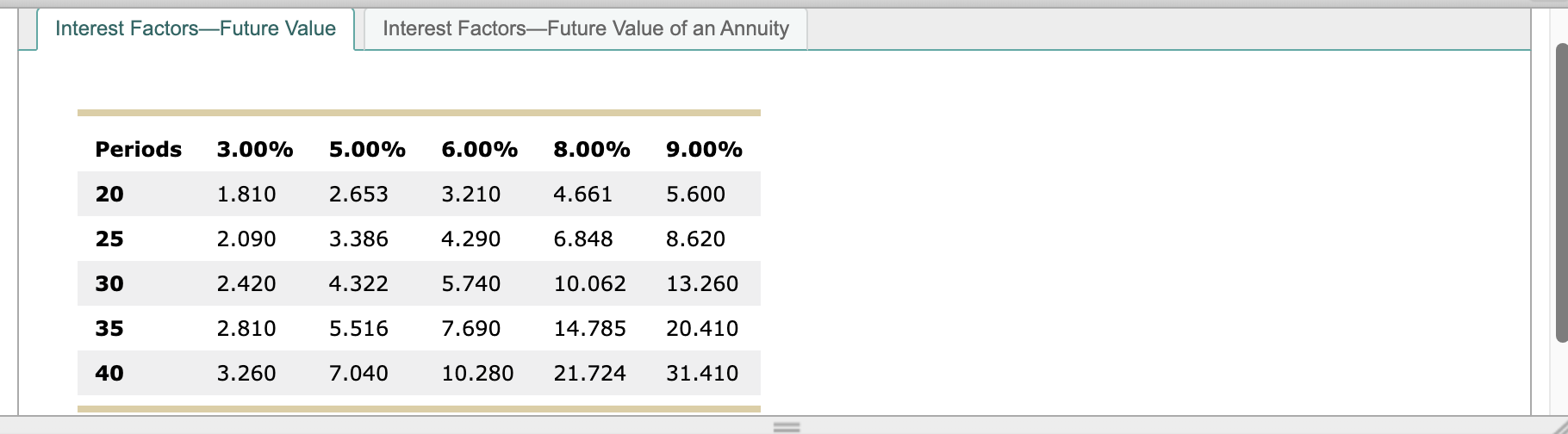 and Courtney know that you are completing a personal | Chegg.com