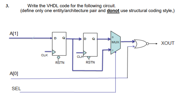 Solved 3. Write the VHDL code for the following circuit. | Chegg.com