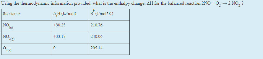 Solved Using the thermodynamic information provided, what is | Chegg.com