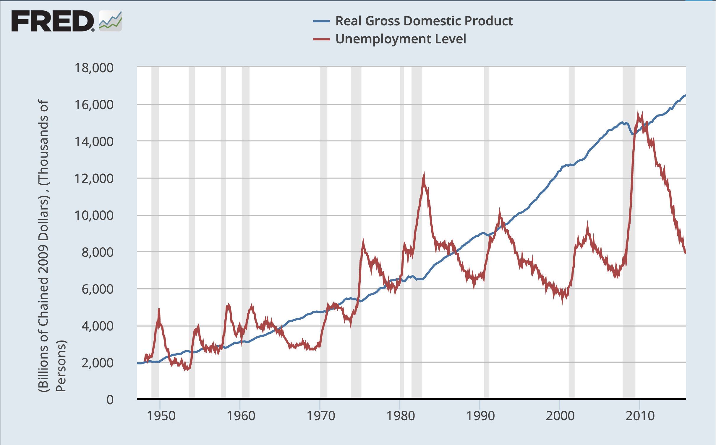 Solved Analyze the Fred graph in the separate PDF to answer | Chegg.com