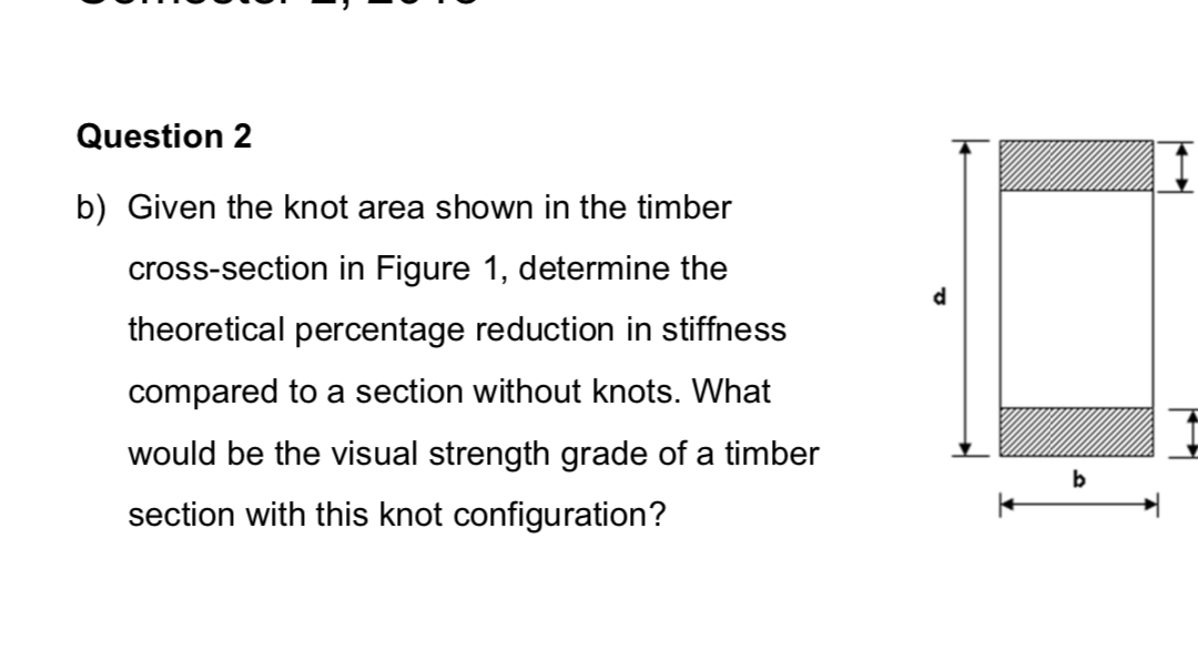 Solved Question 2 1 b) Given the knot area shown in the | Chegg.com