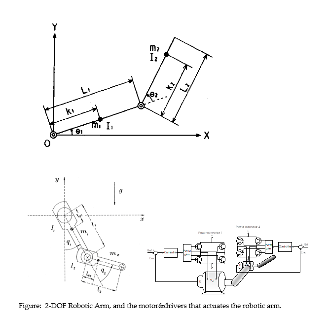 Solved Figure: 2-DOF Robotic Arm, and the motor&drivers | Chegg.com