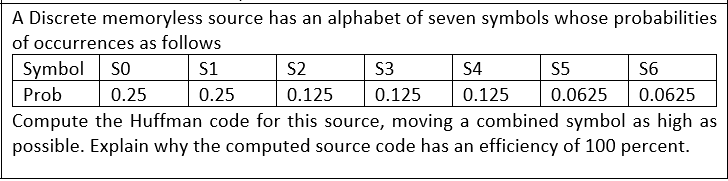 Solved A Discrete Memoryless Source Has An Alphabet Of Seven 7680