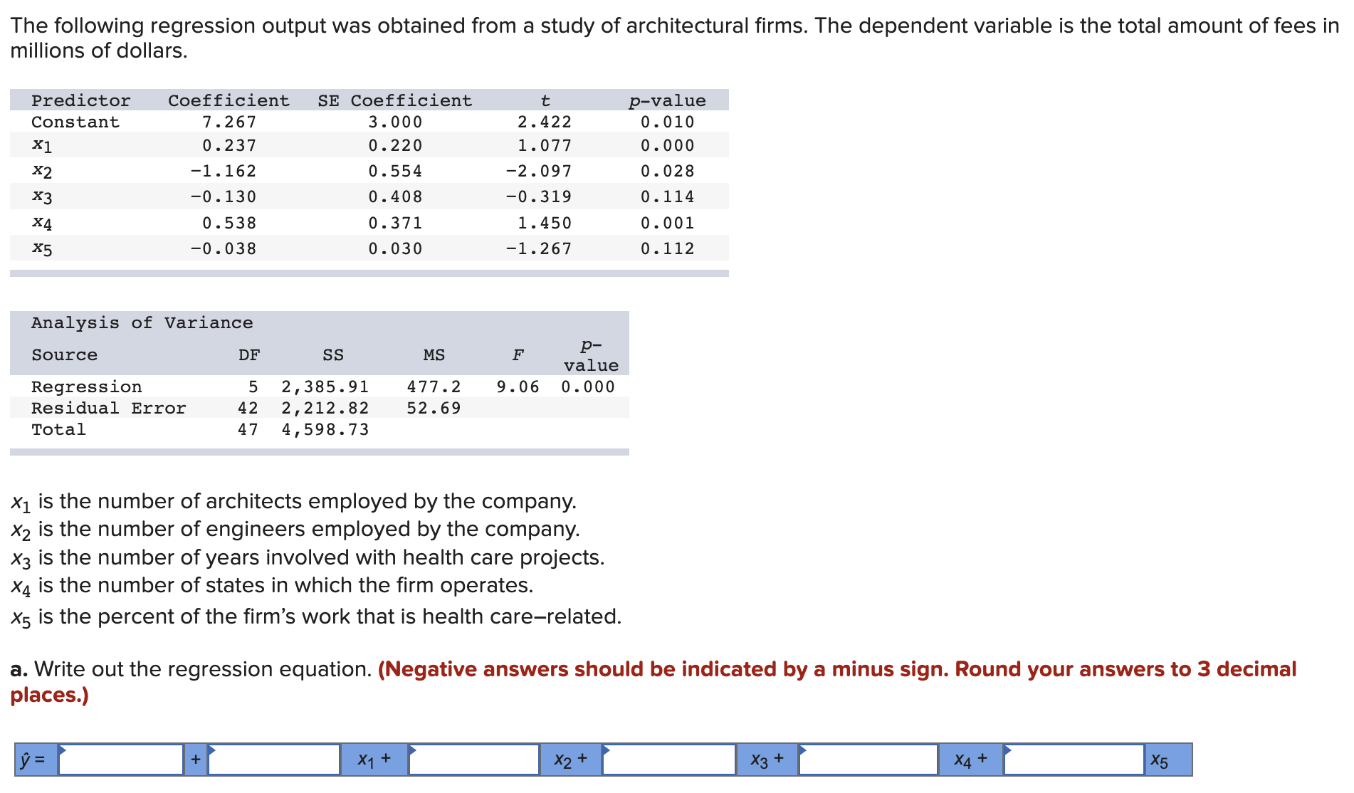 Solved The following regression output was obtained from a | Chegg.com