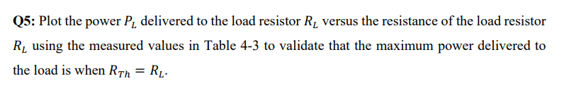 Q5: Plot the power PL ﻿delivered to the load resistor | Chegg.com