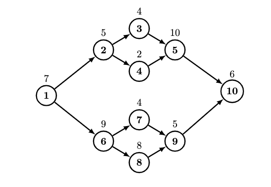 Solved The following figure shows the precedence | Chegg.com