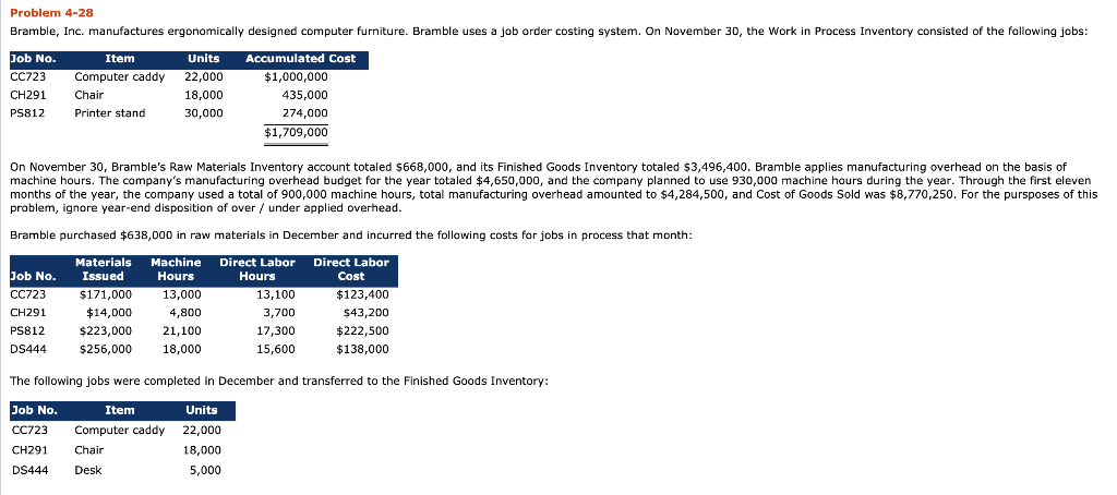 Solved Problem 4-28 Bramble, Inc. manufactures ergonomically | Chegg.com