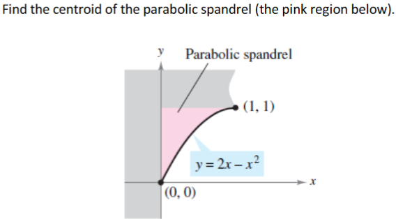Solved Find the centroid of the parabolic spandrel (the pink | Chegg.com