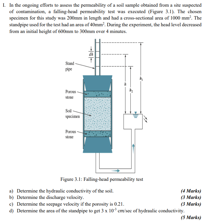 I. In the ongoing efforts to assess the permeability | Chegg.com