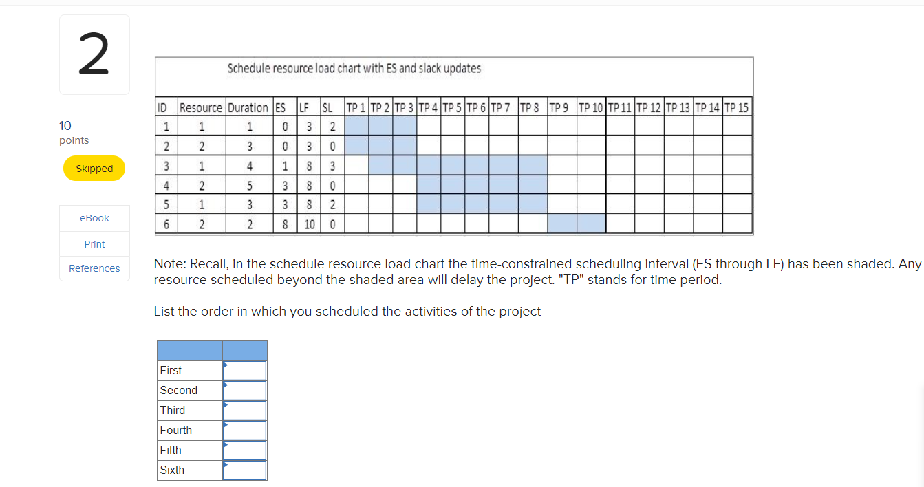Solved 2 Schedule resource load chart with ES and slack | Chegg.com