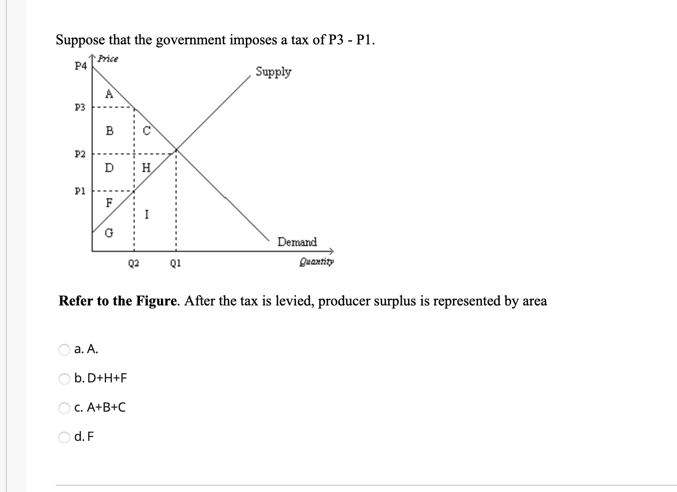 Solved Suppose that the government imposes a tax of P3 - P1. | Chegg.com