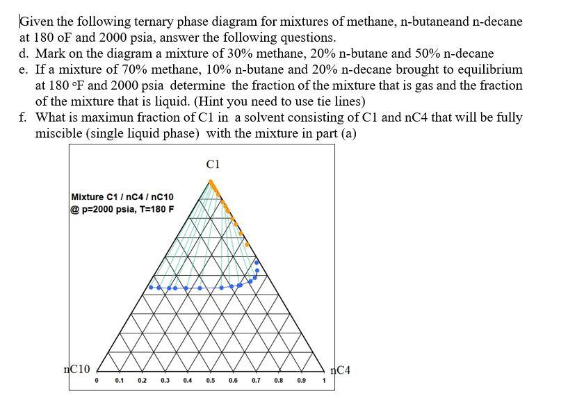 Solved Given the following ternary phase diagram for | Chegg.com