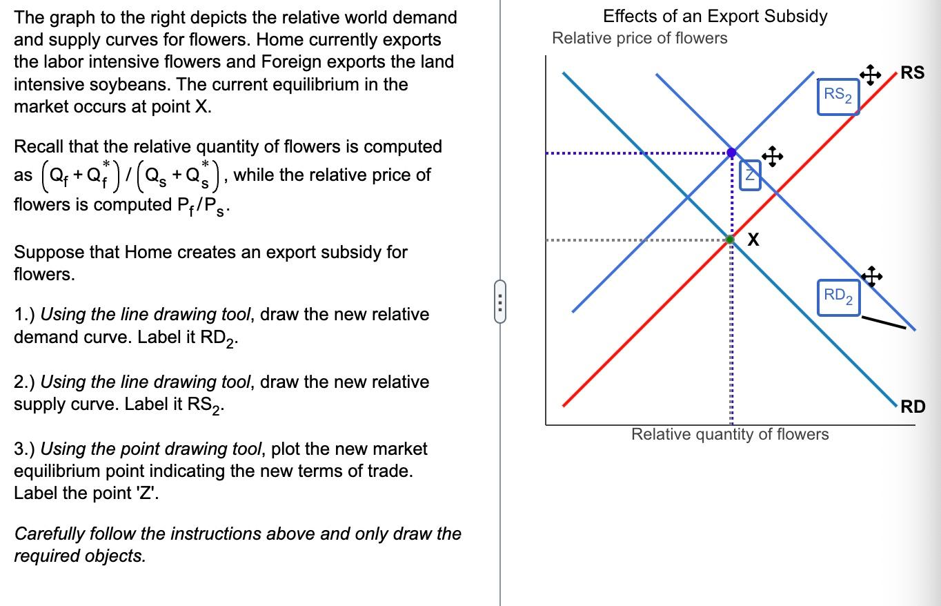 Solved The graph to the right depicts the relative world | Chegg.com