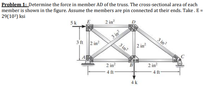 Solved Problem 1: Determine the force in member AD of the | Chegg.com