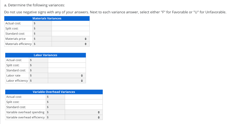 Solved Variances, Entries, and Income Statement A summary of | Chegg.com