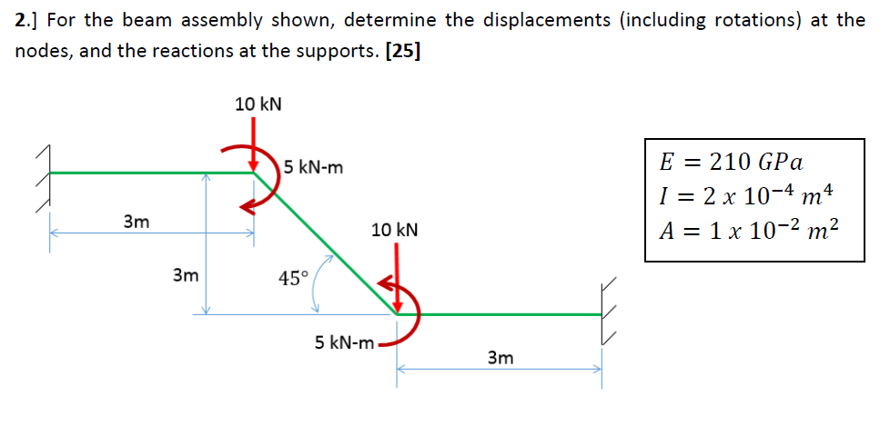 Solved 2.] For the beam assembly shown, determine the | Chegg.com
