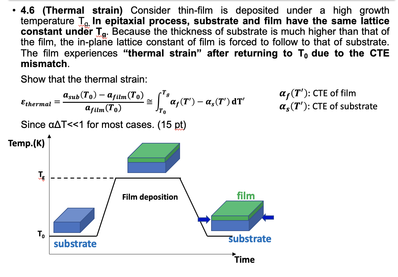 Solved • 4.6 (Thermal strain) Consider thin-film is | Chegg.com