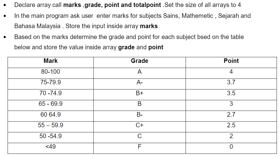 Solved Exercise 5 Write a program to calculate the GPA | Chegg.com