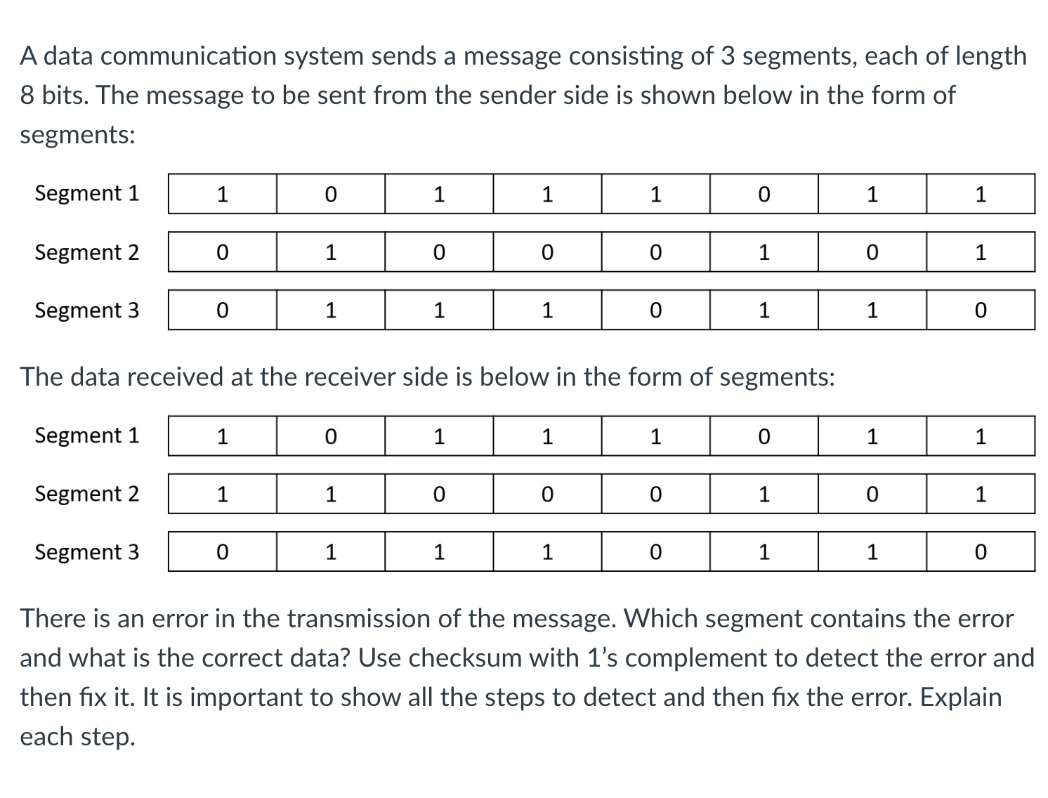 A data communication system sends a message | Chegg.com
