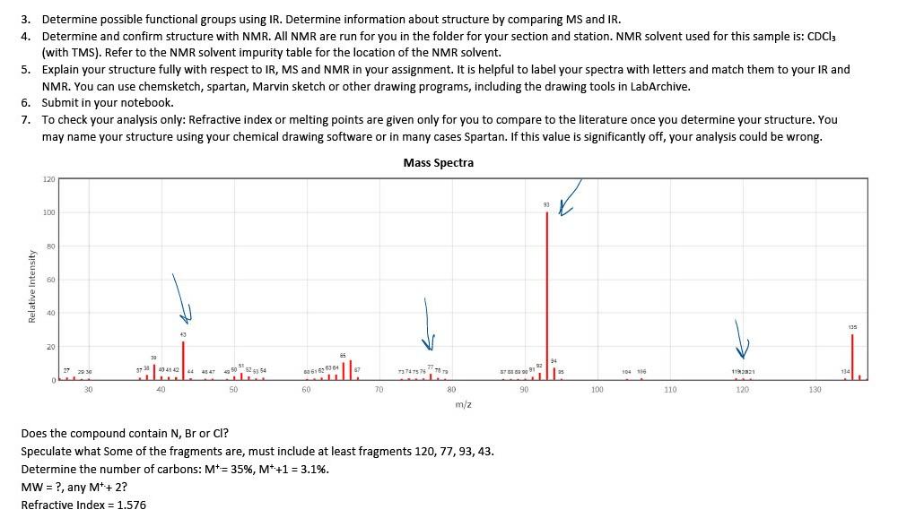 Solved Infrared Spectra: Report your IR with the | Chegg.com