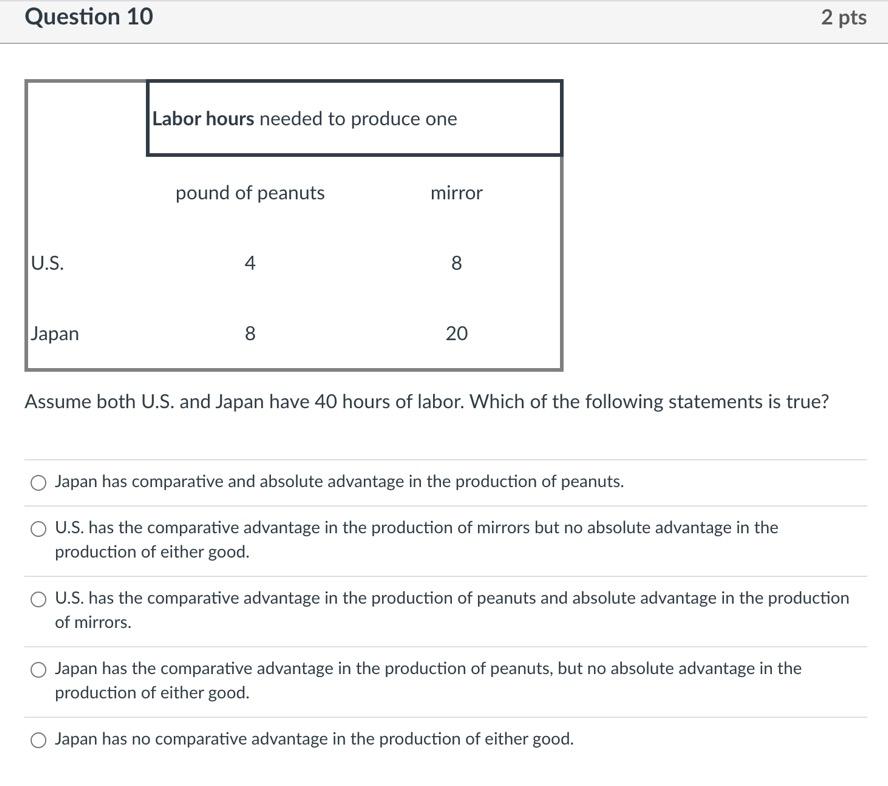 Solved Question 10 2 pts Labor hours needed to produce one | Chegg.com Solved Question 10 2 pts Labor hours needed to produce one | Chegg.com