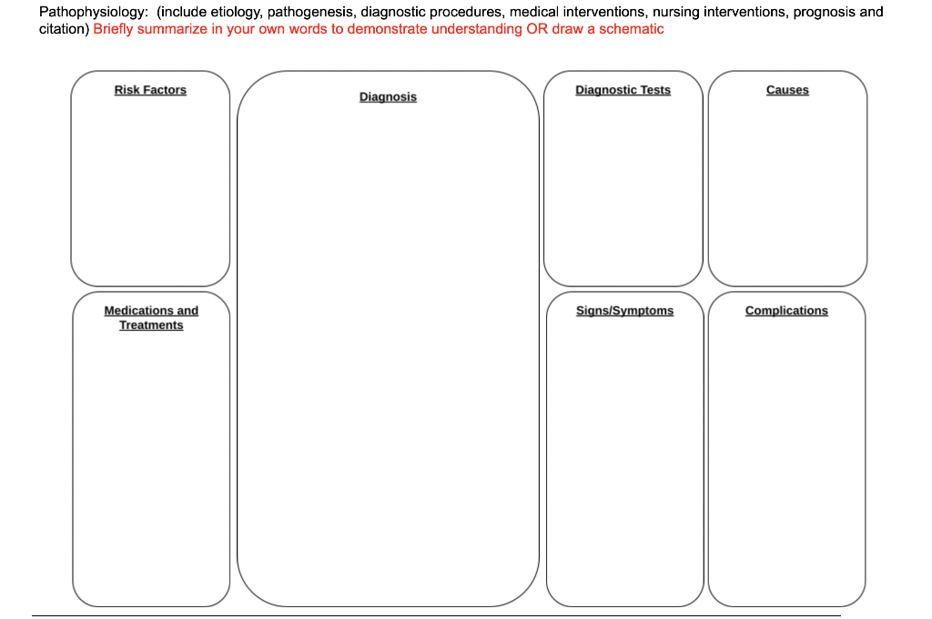 Solved Using the patho tree template discuss the dysfunction | Chegg.com