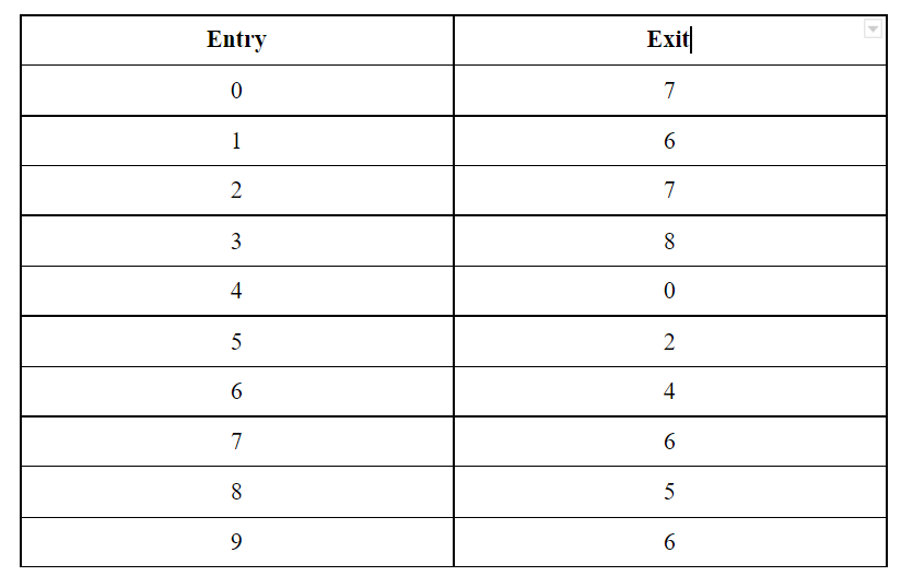Solved Produce a truth table from the following values by | Chegg.com