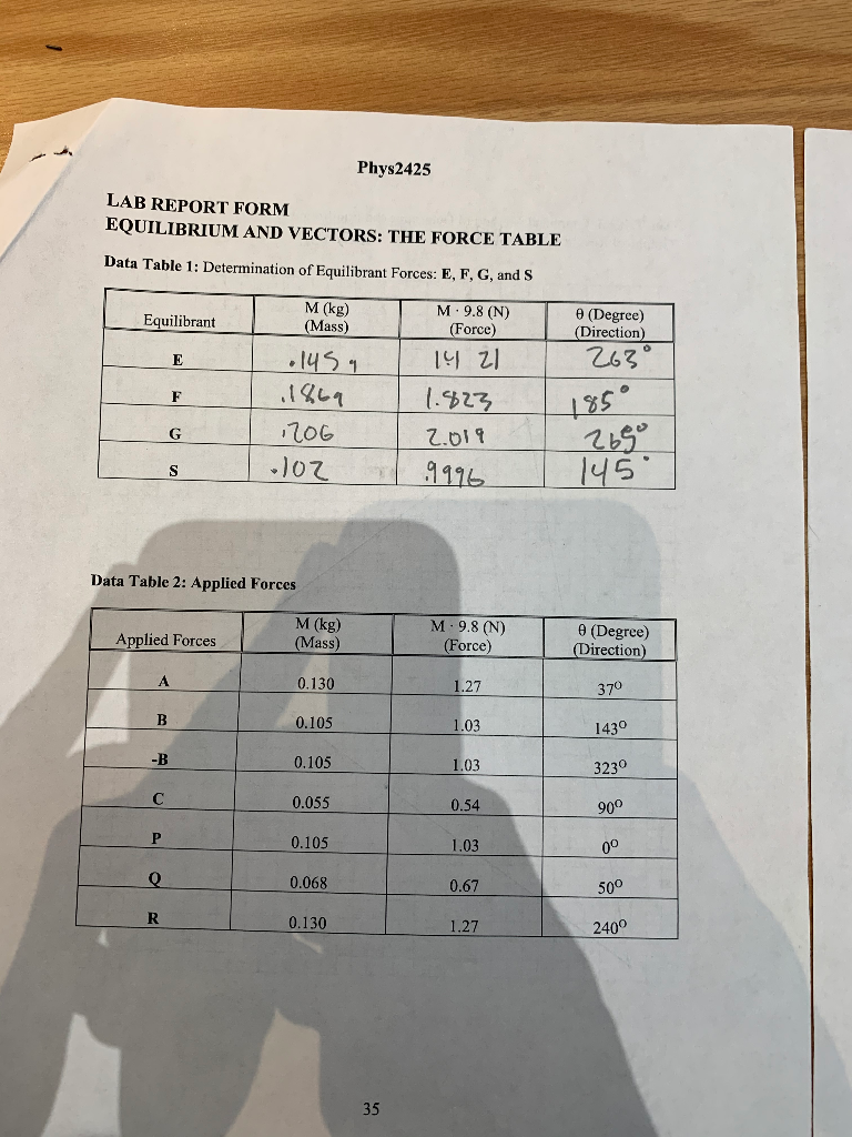 Solved Phys2425 QUESTIONS 1. (a) Calculate the Equilibrant E | Chegg.com