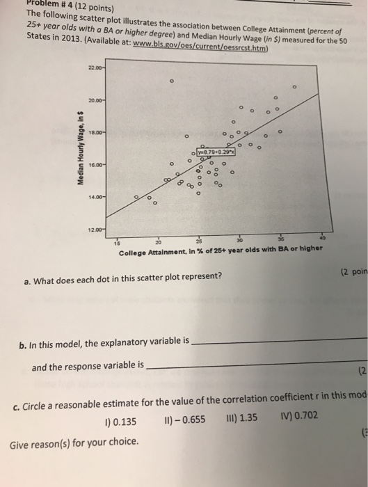 Solved Problem # 4 (12 points) The following scatter plot | Chegg.com
